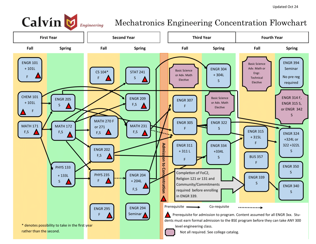 Advising - Engineering | Calvin University